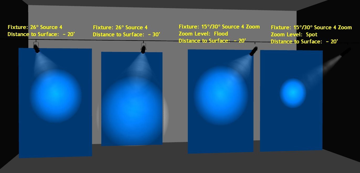 Color temperature and inverse square law
